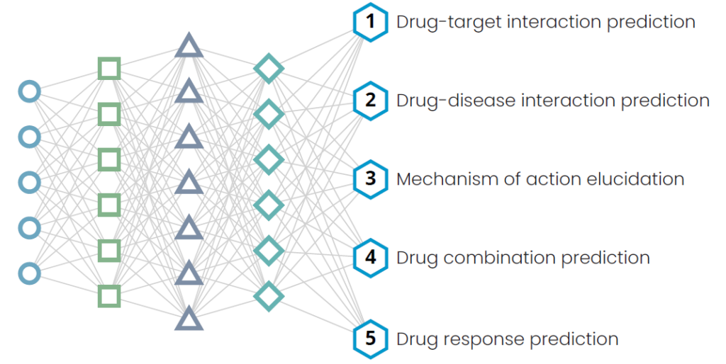 Accelerated drug repurposing using advanced analytics - Excelra Accelerated drug repurposing using advanced analytics - Excelra