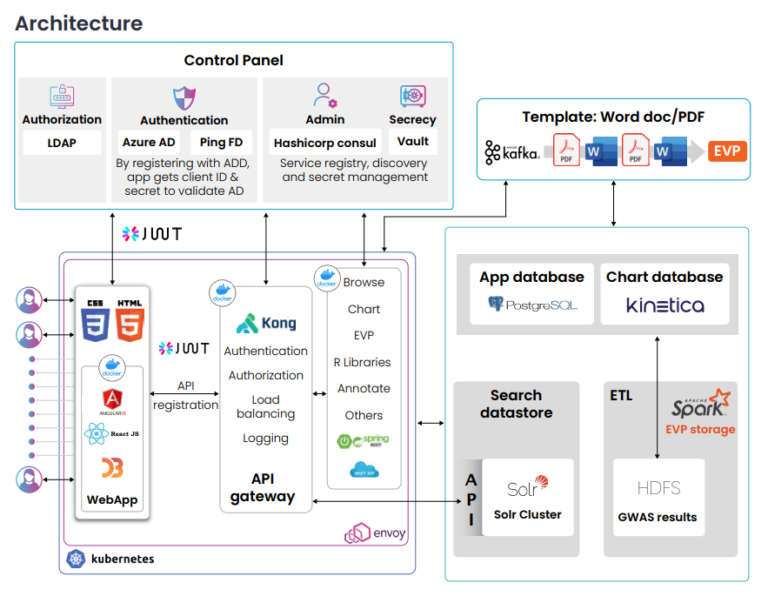 Gene Visualization Platform for GWAS & Genomic Data Analysis | Excelra