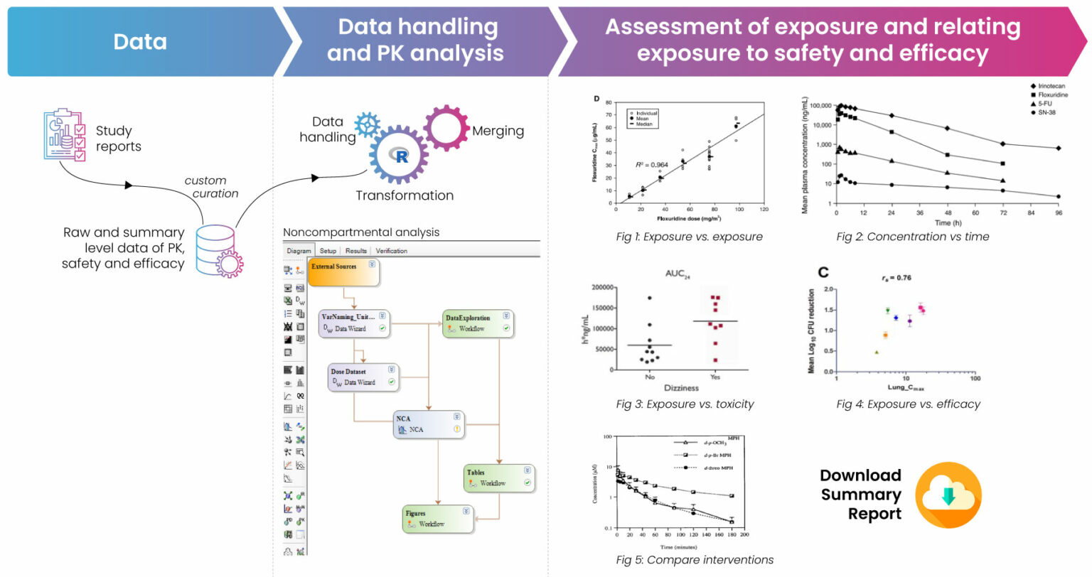 Optimizing preclinical toxicology data analysis with comprehensive ... Optimizing preclinical toxicology data analysis with comprehensive ...