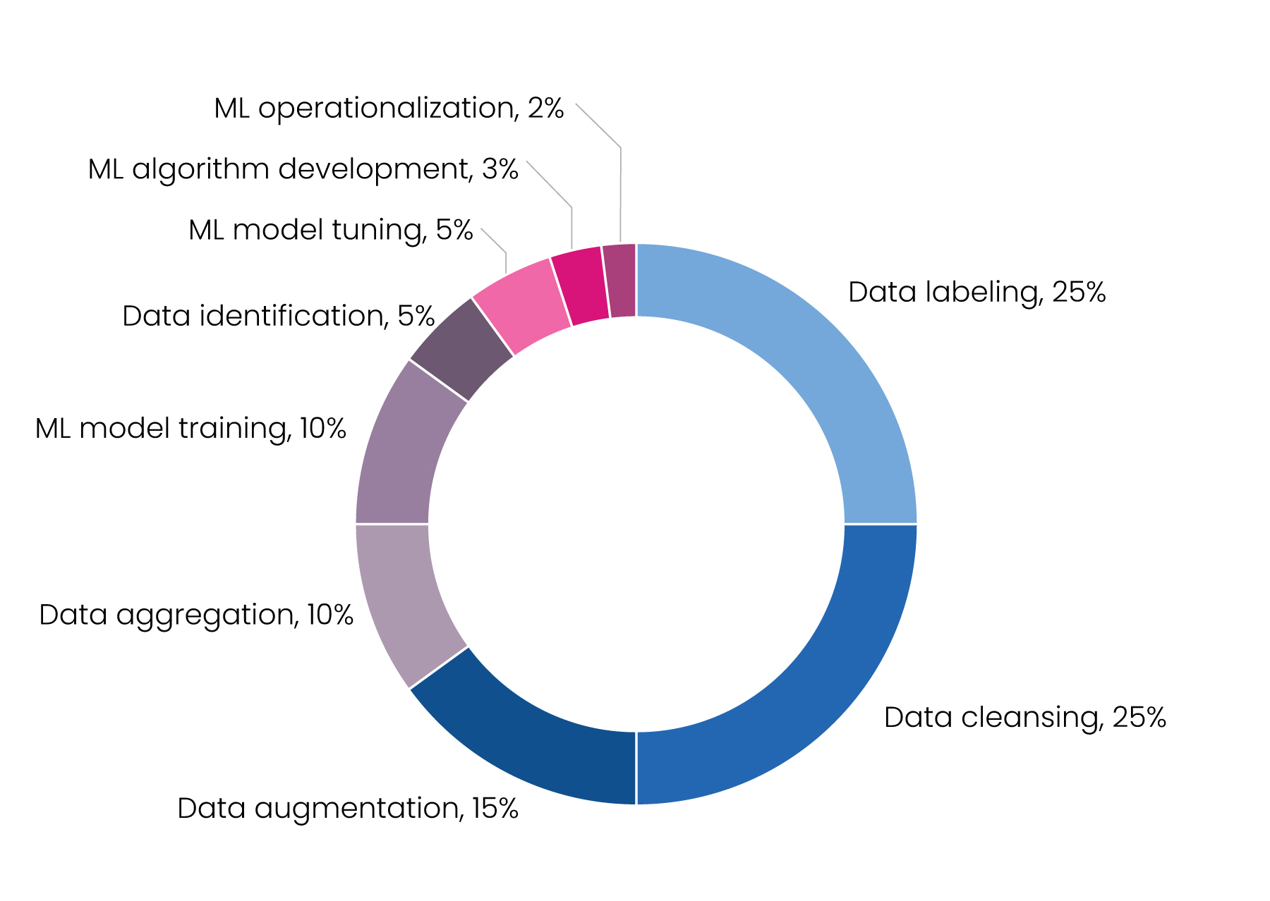Selecting and preparing data for AI/ML predictive modeling - Excelra Selecting and preparing data for AI/ML predictive modeling - Excelra