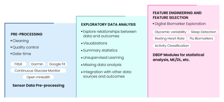 Roadmap to Biomarker Discovery: Innovations, Opportunities, and ... Roadmap to Biomarker Discovery: Innovations, Opportunities, and ...