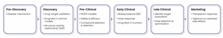 Roadmap to Biomarker Discovery: Innovations, Opportunities, and ... Roadmap to Biomarker Discovery: Innovations, Opportunities, and ...