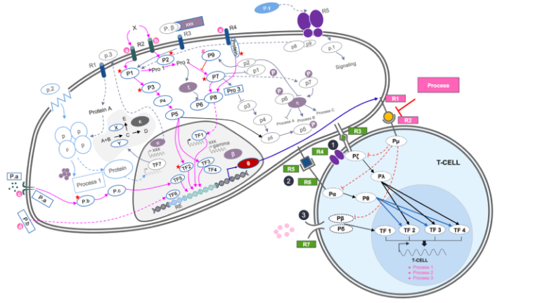 Data Visualization in Pharma Industry | Excelra