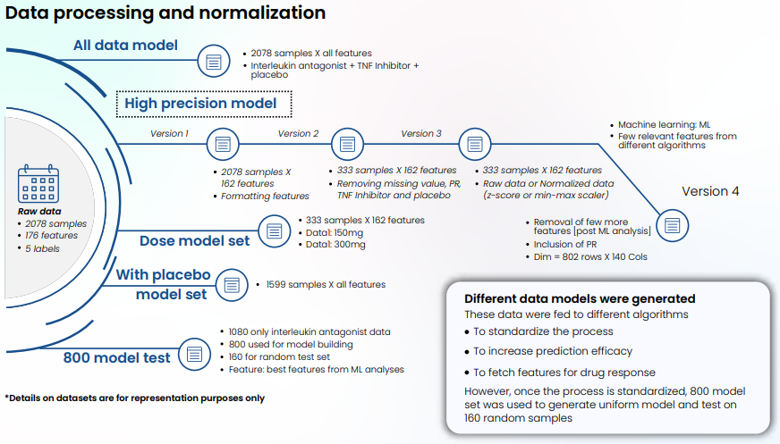 AI-Driven Biomarker Discovery for Psoriasis Treatment