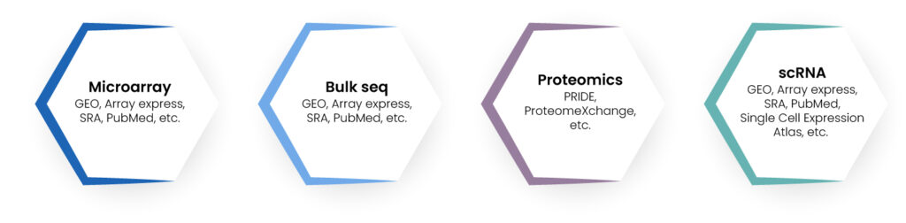 Overcoming Challenges in Biomedical Data Asset Creation