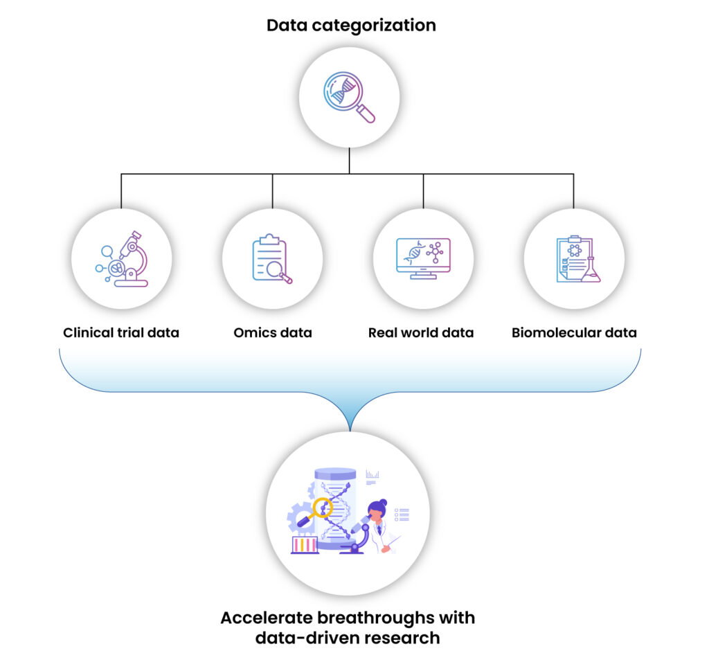 Overcoming Challenges in Biomedical Data Asset Creation