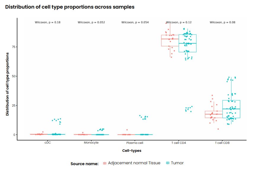 Spatial & Single-Cell Transcriptomics for Cancer Profiling