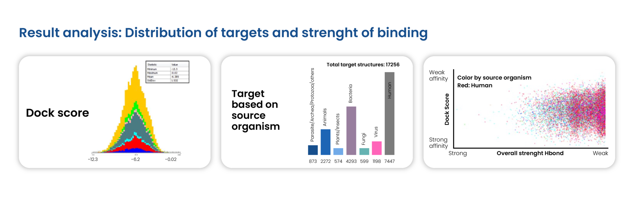 Toxicity Model Analysis Using Virtual Target Screening