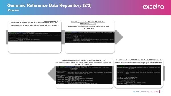 Genomic Reference Data Storage | Clinical Genomics