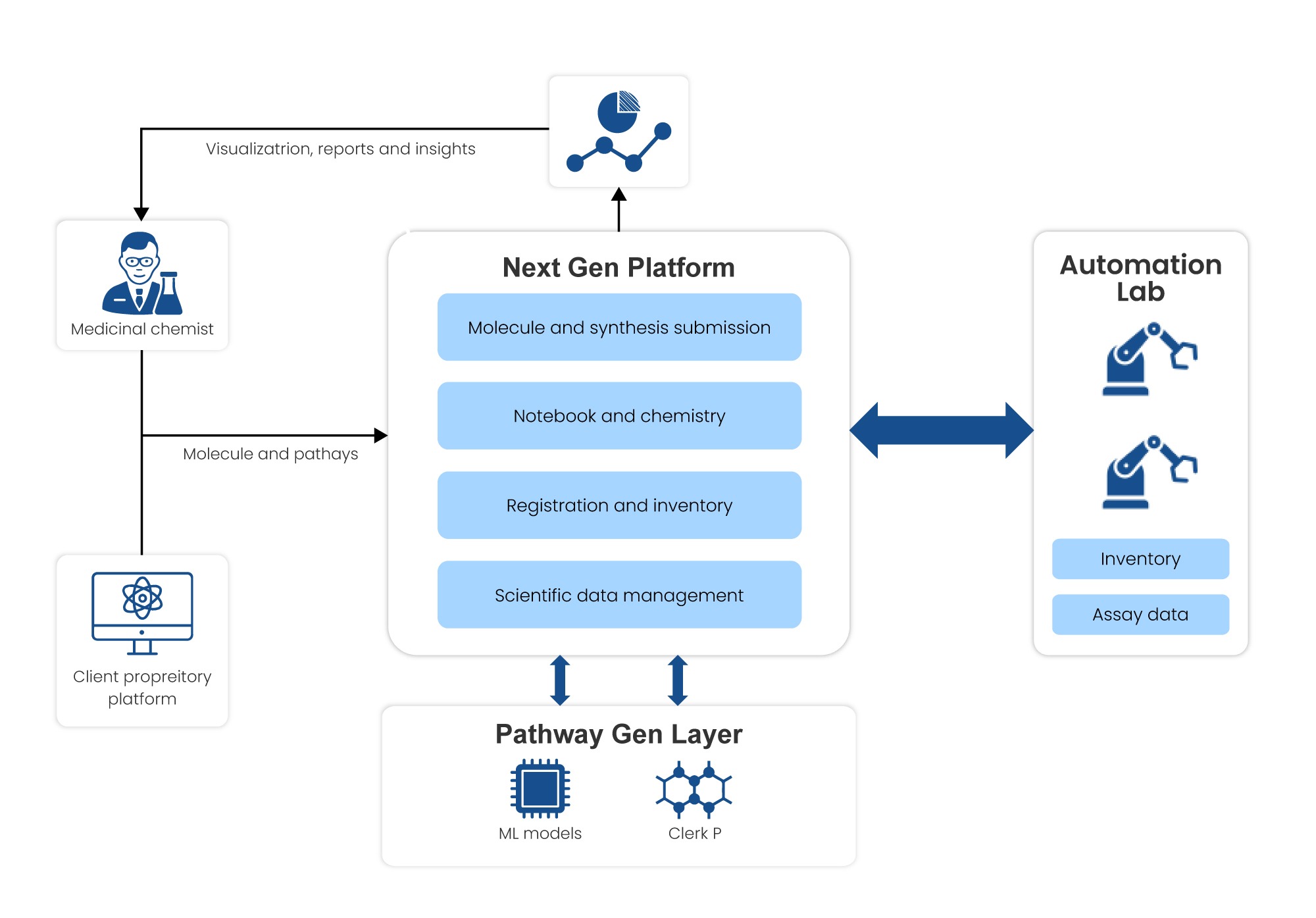 Cloud-Native Platform Accelerates AI-Driven Drug Discovery