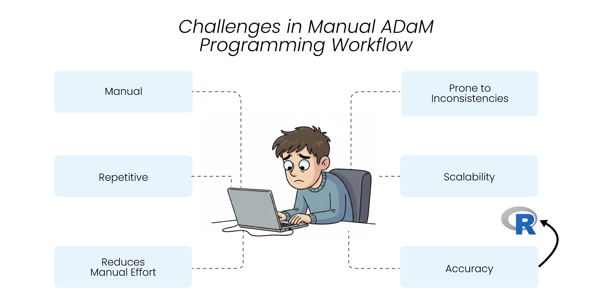 ADaM Programming Automation Using Hybrid RAG & AI
